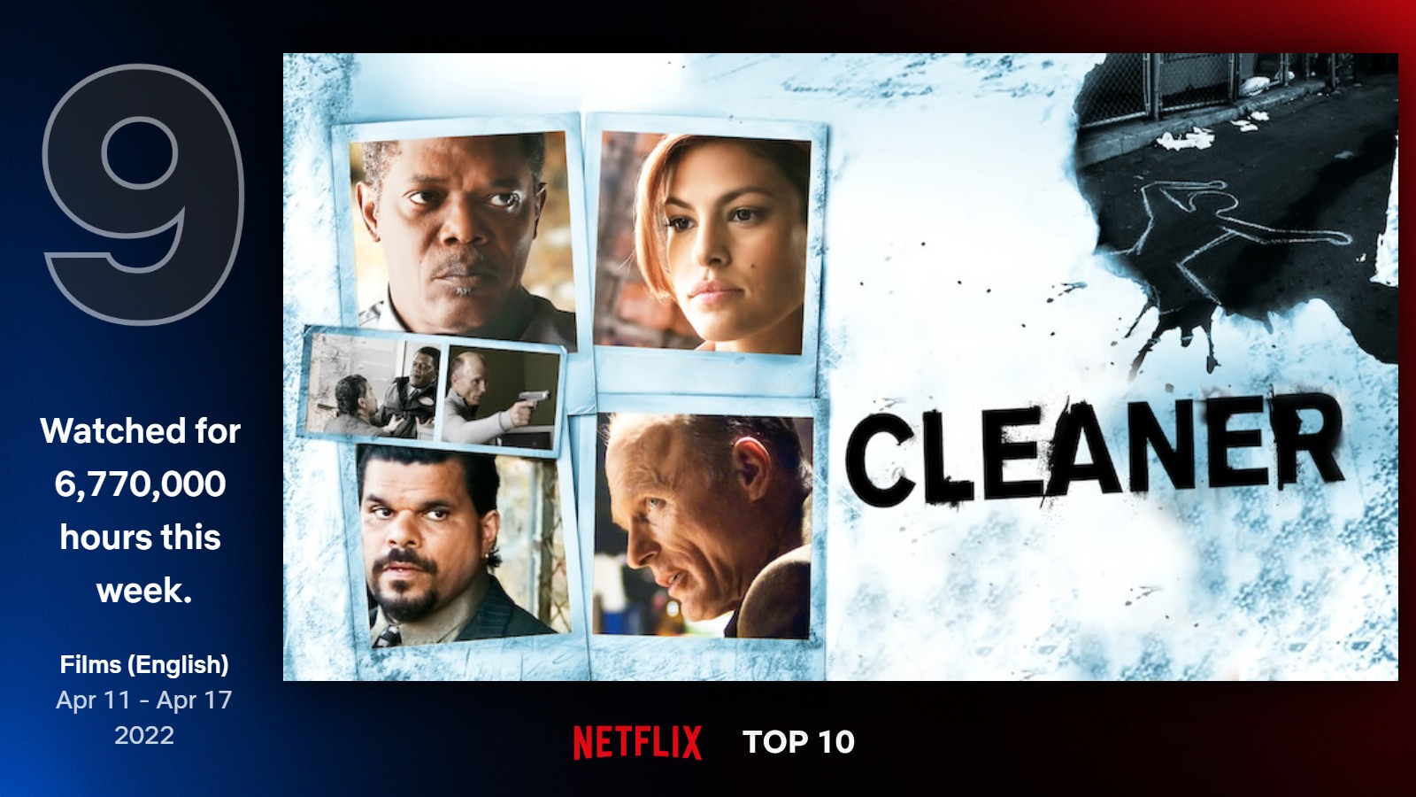 TOP 10 Netflix: Najpopularniejsze filmy tygodnia. Furioza i ...