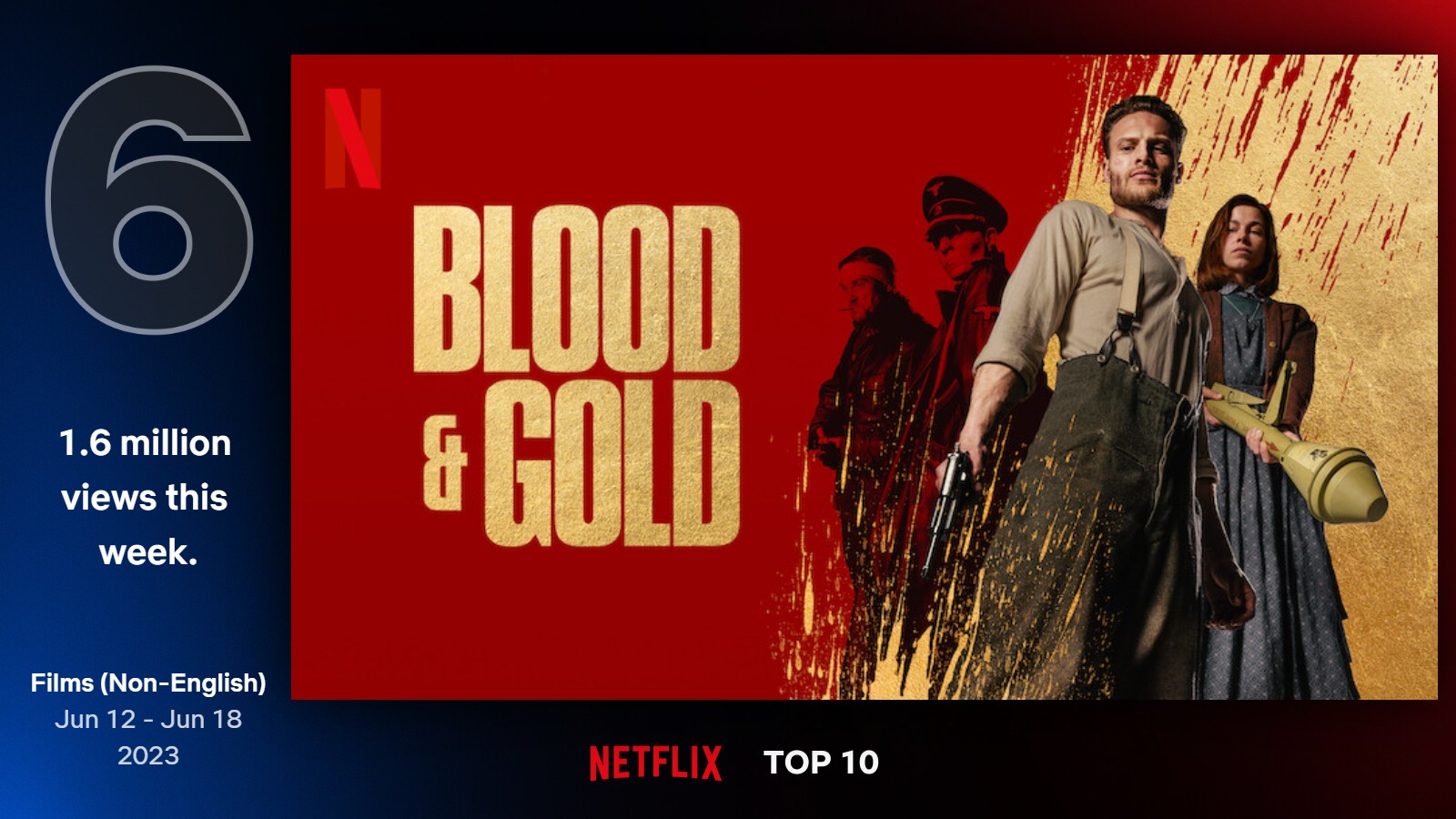 Netflix - TOP 10 filmów. Tyler Rake 2 rozgramia konkurencję, ale Psi Patrol go ściga